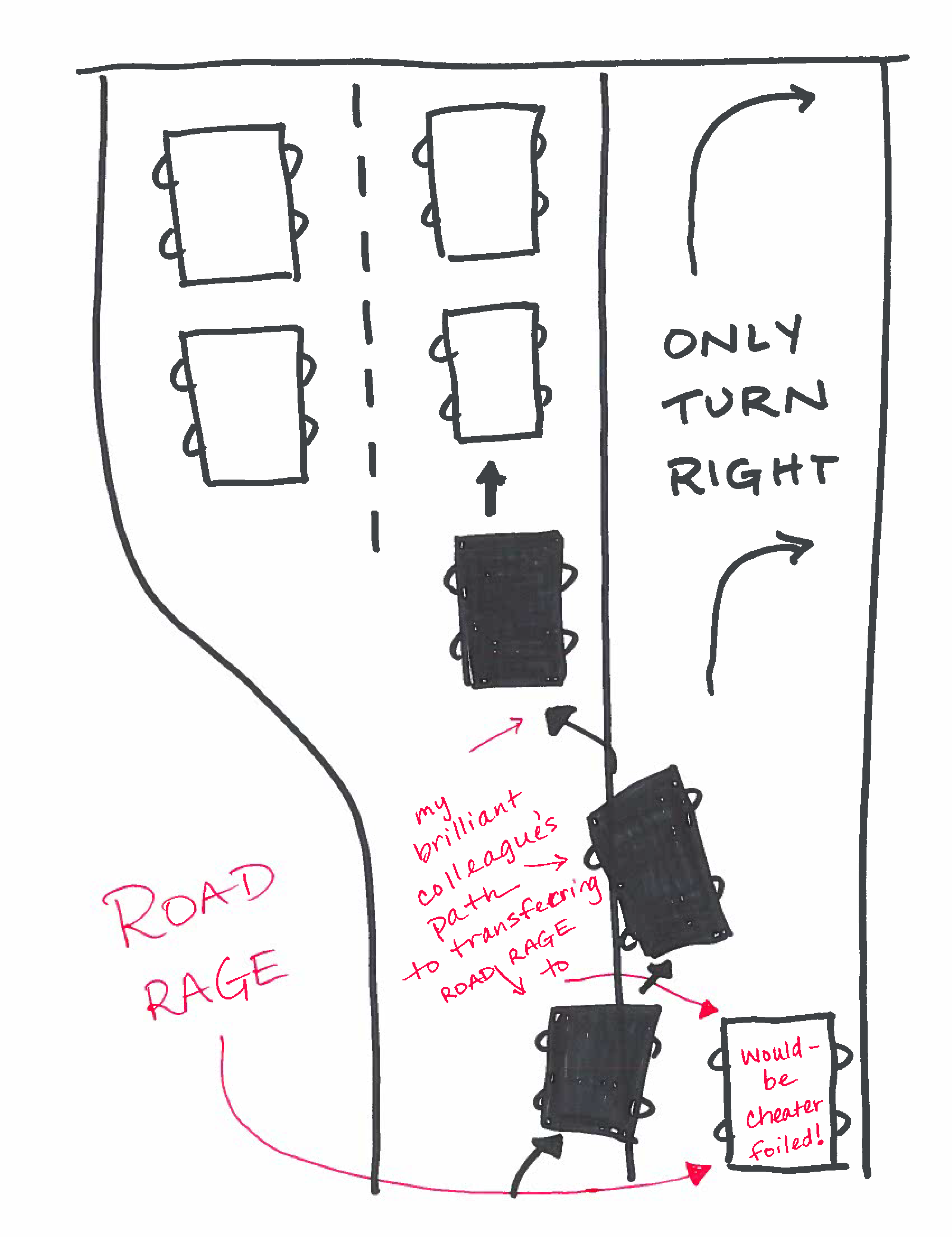 Feeding my inner road rage – All Things Work Together